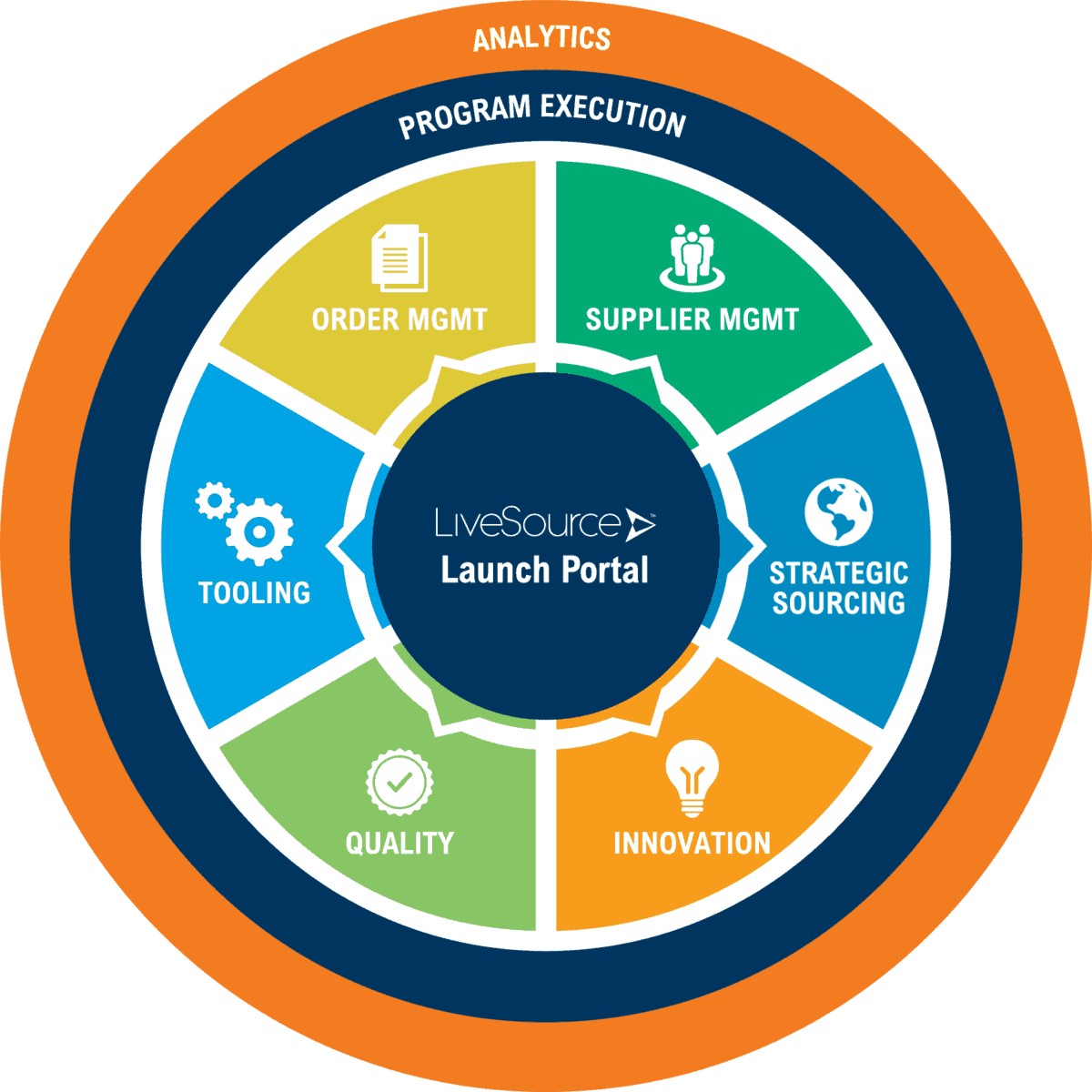 LiveSource - LiveSource