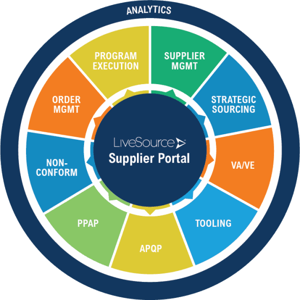 Supplier Portal – LiveSource